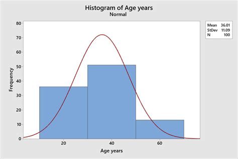 Histogram We Ask And You Answer The Best Answer Wins Benchmark