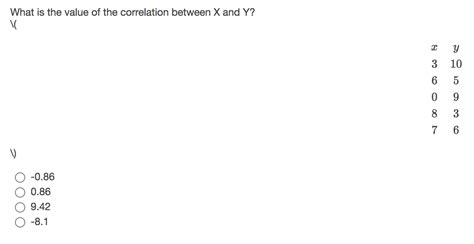 solved what is the value of the correlation between x and y
