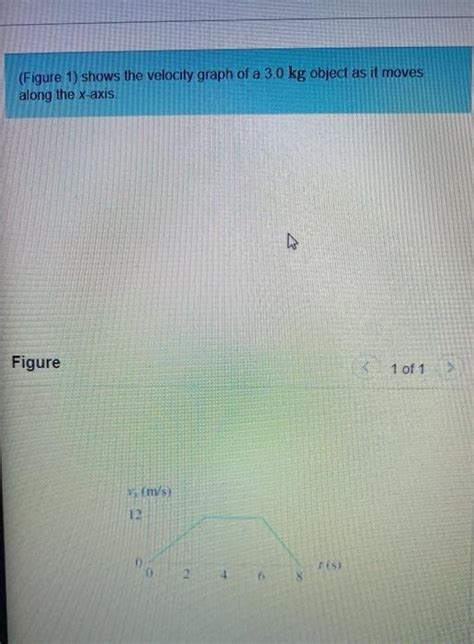 Solved Figure 1 Shows The Velocity Graph Of A 30 Kg Object