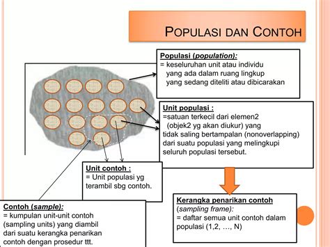 simple random sampling pptx