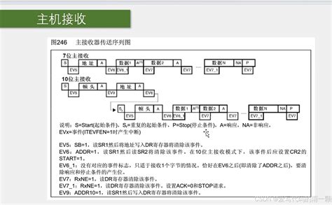 Stm32 I2c通信外设i2c外设 Csdn博客 Stm32 I2c通信外设i2c外设 Csdn博客