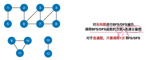 数据结构——非线性结构（图） Csdn博客