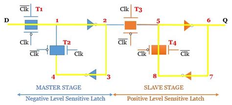 Sta Ii Transmission Gated Latch Dffsetup Andhold Vlsi Physical