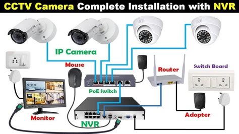 Complete Ip Cameras Poe Switch Wiring With Nvr Diagram With 47 Off