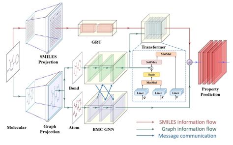 学术速运 基于多模态信息的分子联合表示学习 分子smiles graph多模态 csdn博客