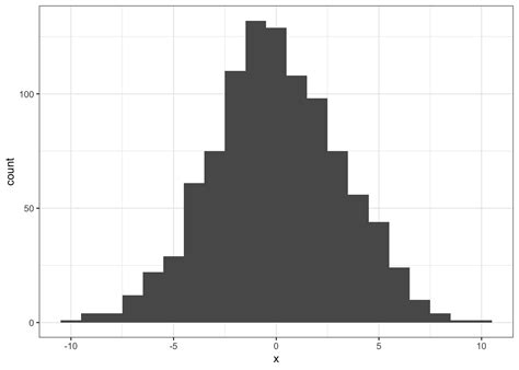 Lab 5 Permutation Tests A Skill Set Level 2 Research Methods And