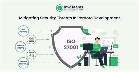Invoteams On Linkedin Invozone Invoteams Remotedevelopers