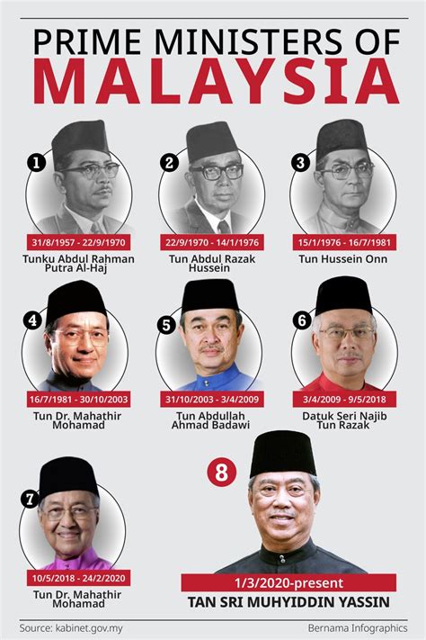 Najib Razak Bapa Transformasi Gordon Clark