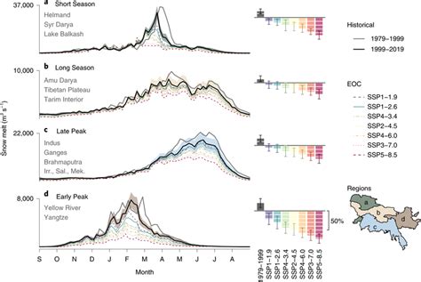 Snowmelt Hydrographs For Four Melt Regimes Ad Climatological Snowmelt Download Scientific