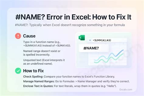 top 10 excel errors and how to fix them ultimate excel troubleshooting