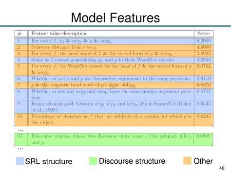 Ppt Semantic Role Labeling Of Implicit Arguments For Nominal Predicates Powerpoint
