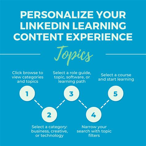 Faq Friday Linkedin Learning Subscription — Iatse Training Trust Fund