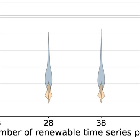 Flowchart Of Technological Aggregation Algorithm Download Scientific Diagram