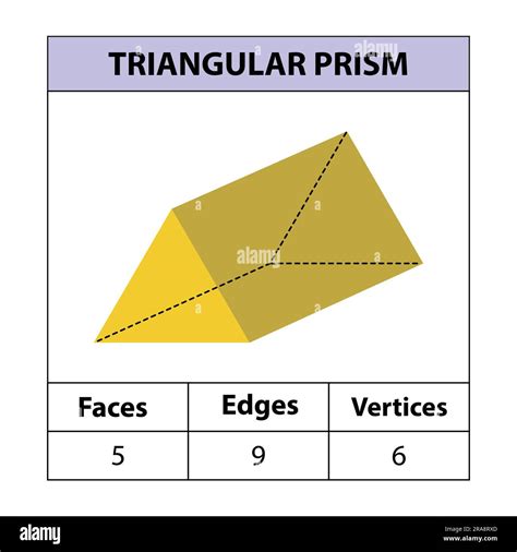 vertices de um triangulo