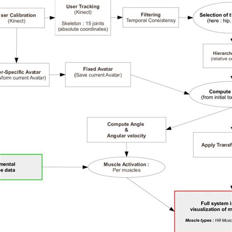 Pipeline Of The Application Download Scientific Diagram