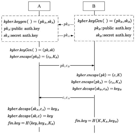 Drones Special Issue Physical Layer Security In Drone Communications