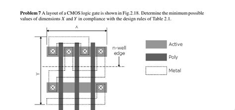Problem 7 A Layout Of A Cmos Logic Gate Is Shown In Fig 2 18