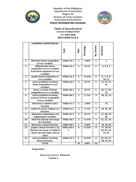 Tos Mathematics 8 Q2 Pdf Variable Mathematics Function