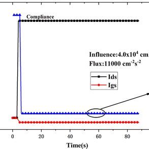 Failure analysis of a SiC MOSFET after ¹⁸¹Ta ion irradiation with low Download Scientific