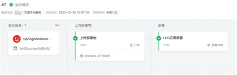 集成已有cicd流程jenkinsgithub Actions部署到应用管理 系统运维管理 阿里云