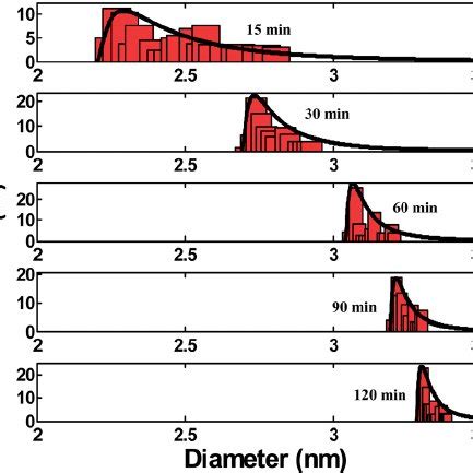 Colormap Representing The Graph Of The Excitation Versus Emission Download Scientific Diagram