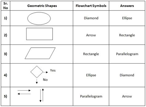 Dav Class 8 Computer Chapter 6 Problem Solving Question Answer Notes