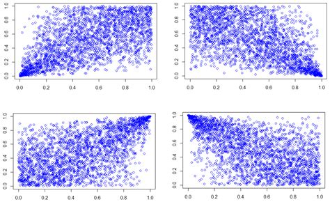 Modeling And Simulating Rainfall And Temperature Using Rotated Bivariate Copulas