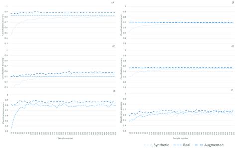 Figure A1 A New Zealand Dataset Svm Classifier B Indian Pines