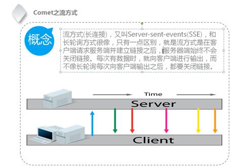 框架 服务器推送技术 csdn博客