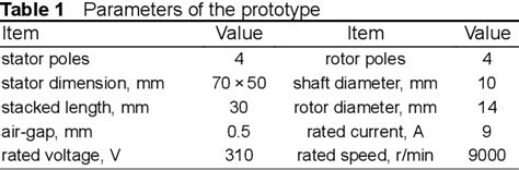 Table 1 From Back Emf Based Sensorless Control System Of Hybrid Srm For