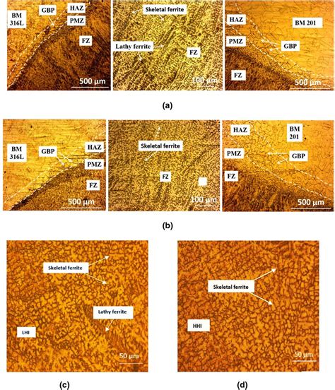 Smaw Welding Procedure For Austenitic Ss Weld Overlay Microstructure