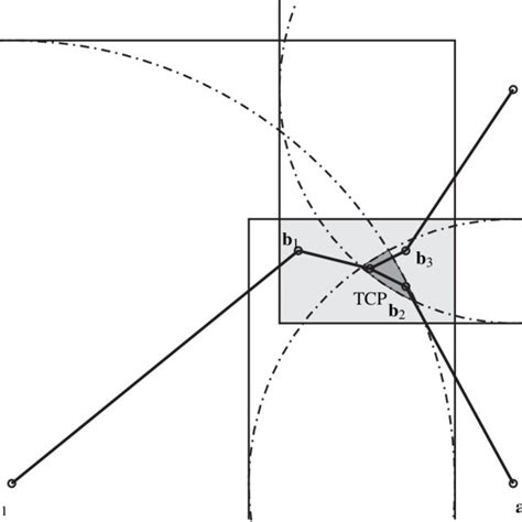 Bounding Of Solution With Axis Aligned Boxes Download Scientific Diagram