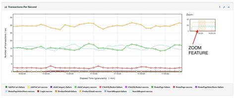 How To Generate Dashboard Report In Jmeter Jmeter Vn