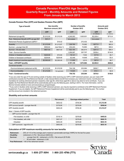 CPP QPP Rates PDF