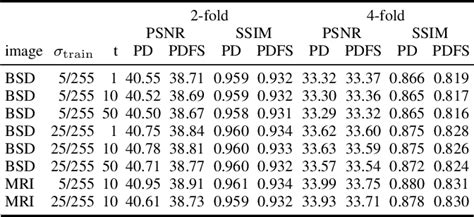 table iv from a neural network based convex regularizer for inverse