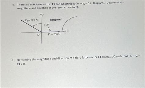 Solved There Are Two Force Vectors F1 And F2 Acting At The Chegg Com