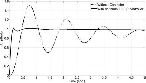 Avr System Block Diagram Download Scientific Diagram