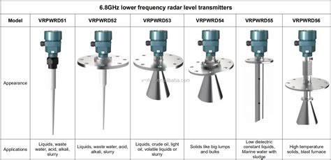 Radar Water Level Sensor For Flood Dam River Level Control