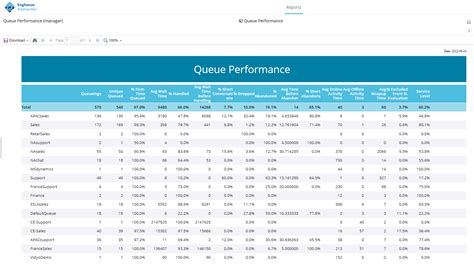 Secondary Reportsqueueperformance