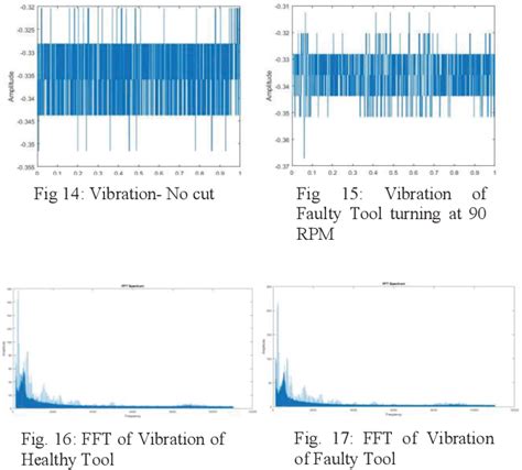 Figure 1 From Cnn And Ann Based Tool Condition Monitoring In Gear