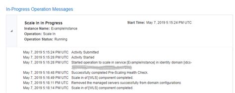 Scaling An Oracle Java Cloud Service Instance