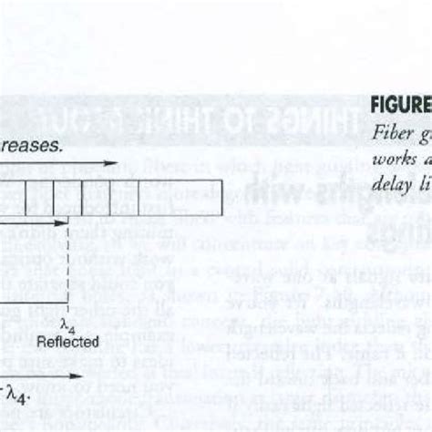 Tsl1401cl Line Array Sensor Connection Download Scientific Diagram