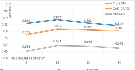 Figure 6 From Feature Sparse Choosing Vit Model For Efficient Concrete Crack Segmentation In