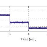 Motor response showing a rotor speed ωr and b torque Te Download Scientific Diagram