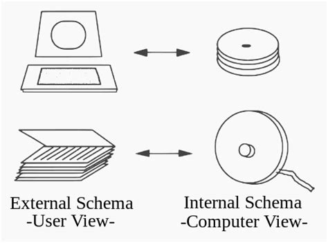 Database Wikipedia