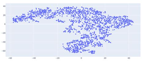 How To Train A Word2vec Model From Scratch With Gensim Towards Data Science