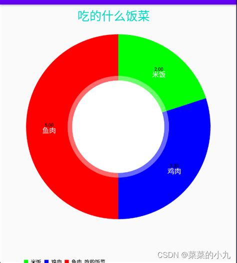 Android之使用mpandroidchart绘画饼图android Mpandroidchart饼状图 Csdn博客
