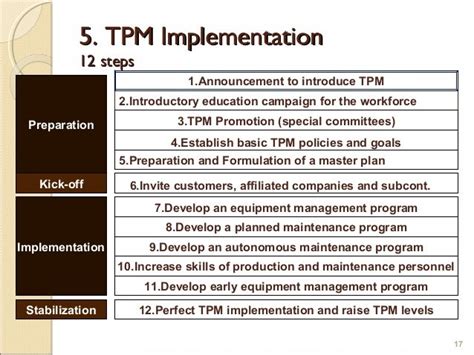 Tpm Total Productive Maintenance