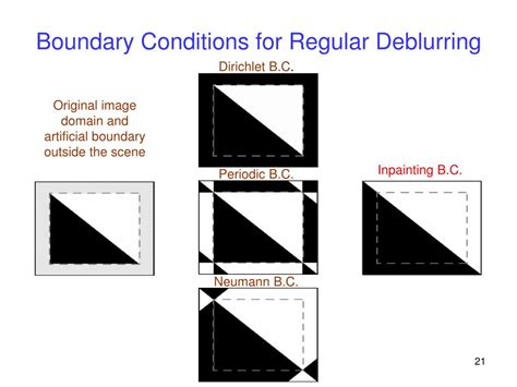 Ppt Some Blind Deconvolution Techniques In Image Processing Powerpoint Presentation Id 232756
