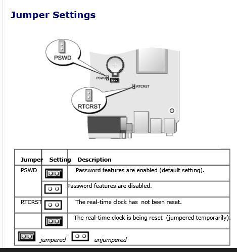 Optiplex Locked Bios Dell Technologies